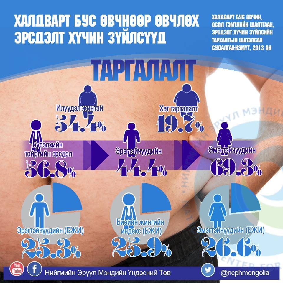 Халдварт бус өвчин гэж юу вэ